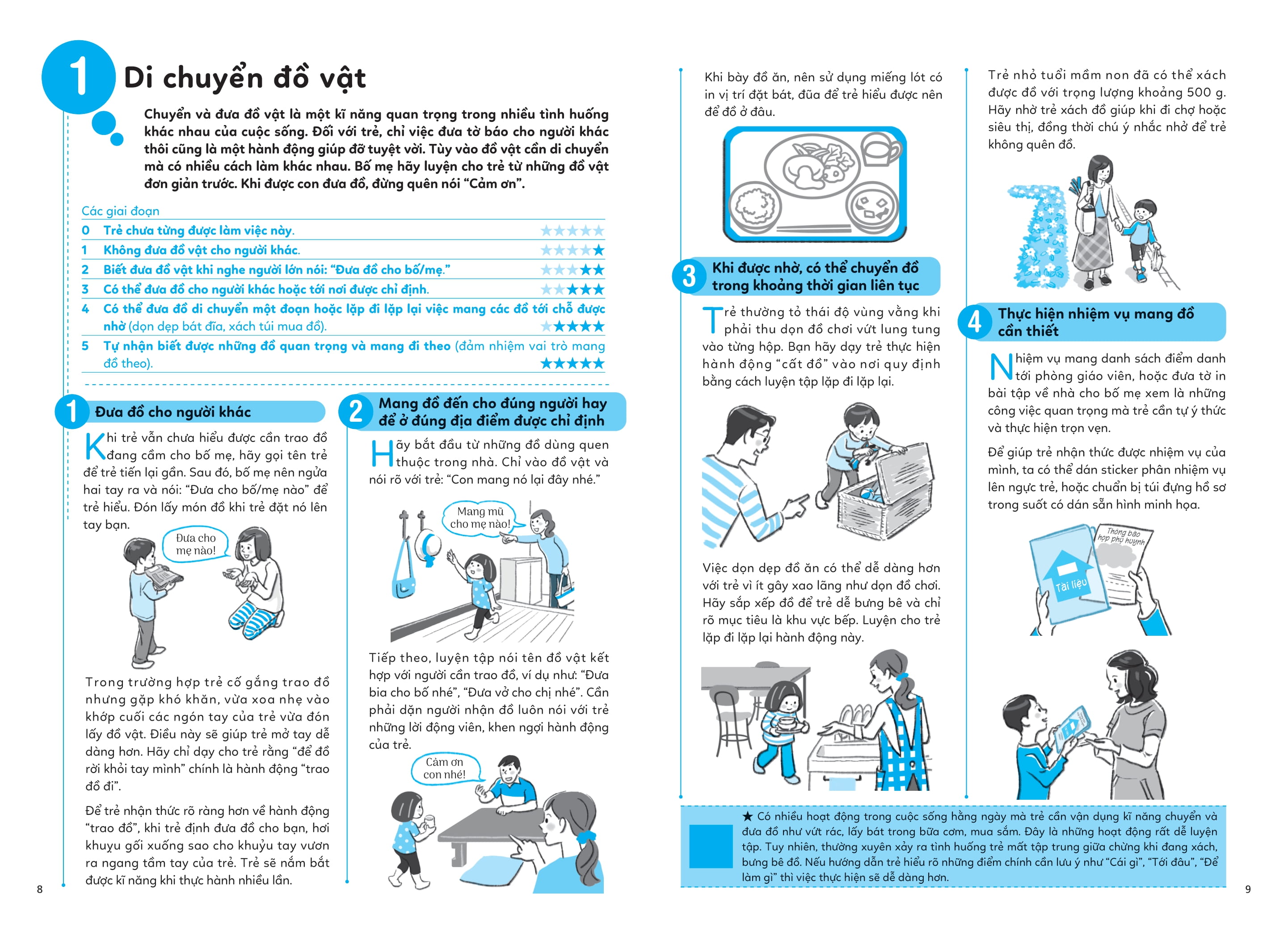 Tải Sách Bo Ren Nen Nep, Cung Con Khon Lon - Tap 5 - Ki Nang Lam Viec Nha PDF Miễn Phí - Sách ...