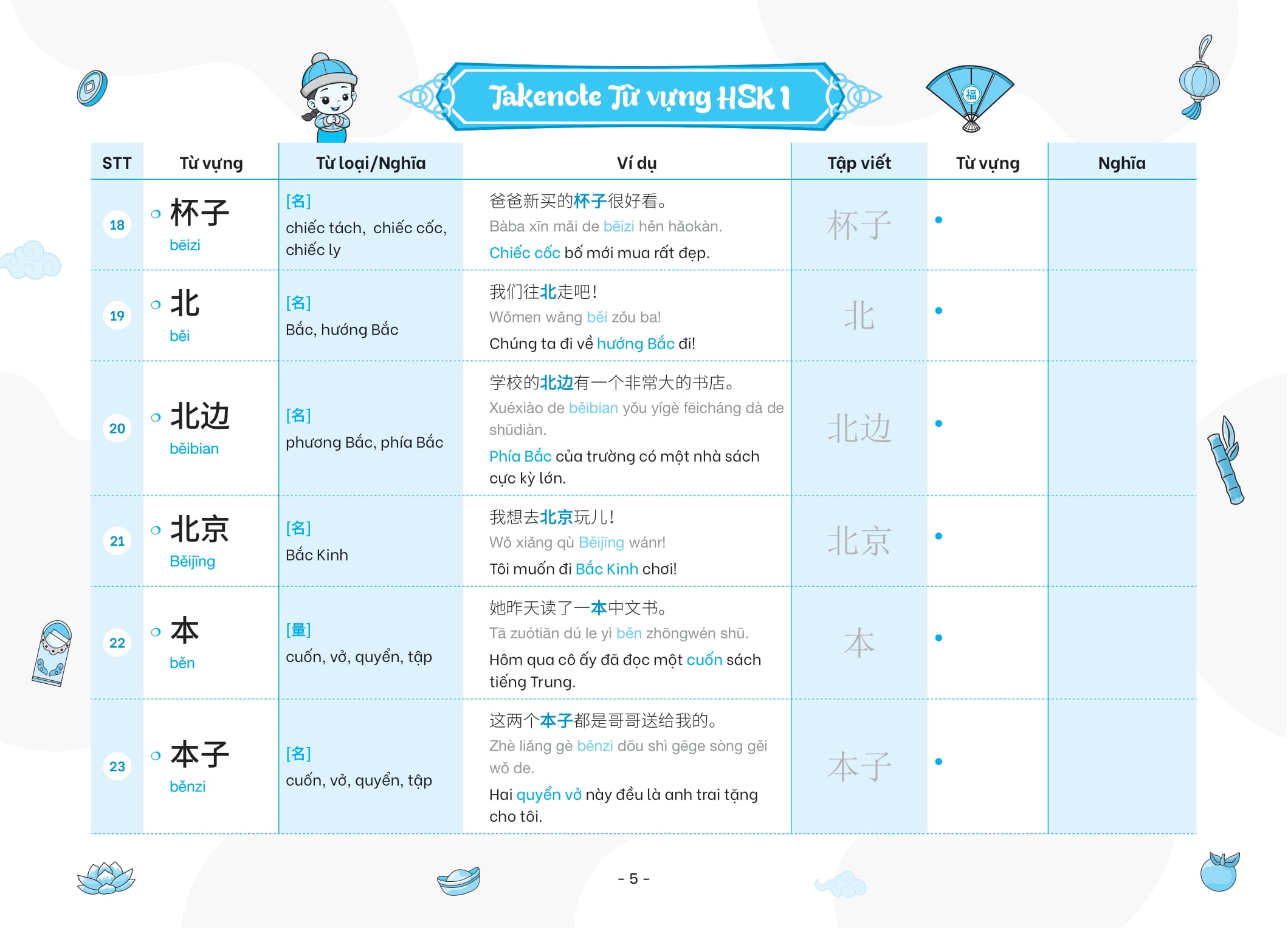 Tải Sách Bo Takenote - Tu Vung HSK Tieng Trung - HSK1 (Cung Cap 500 Tu Vung) PDF Miễn Phí - Sách ...