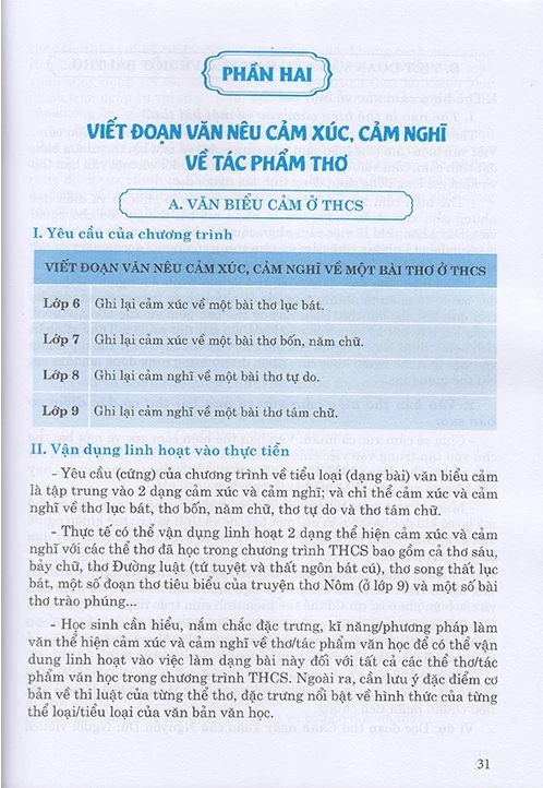 Tải Sách Ky Nang Tu Hoc - Viet Nghi Luan Van Hoc Ve Tac Pham Ngoai SGK - Quyen 1 - Tac Pham Tho ...