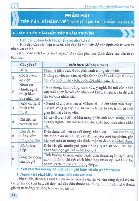 Tải Sách Ky Nang Tu Hoc - Viet Nghi Luan Van Hoc Ve Tac Pham Ngoai SGK - Quyen 2 - Tac Pham ...