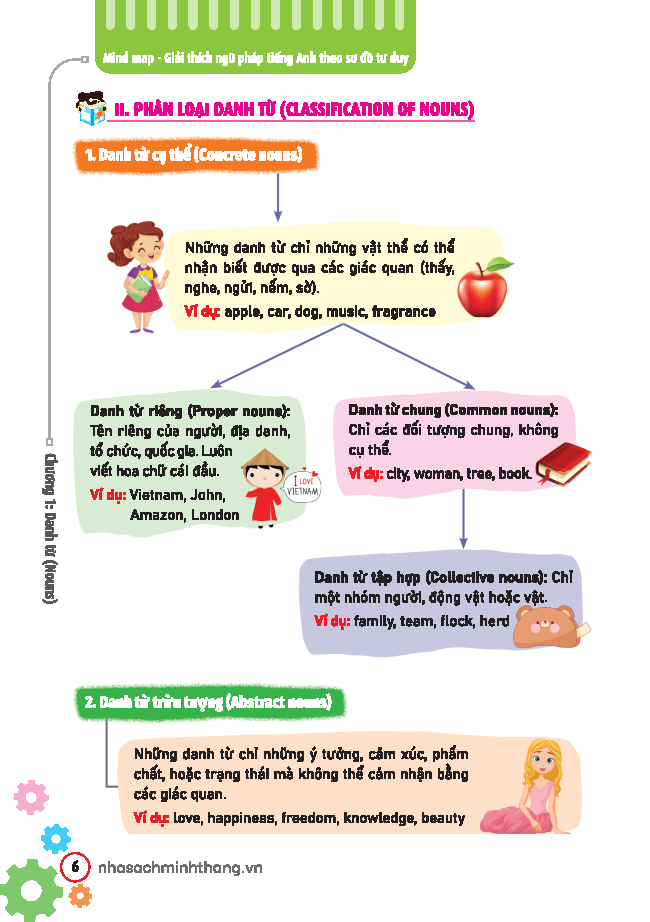 Tải Sách Mind Map - Giai Thich Ngu Phap Tieng Anh Theo So Do Tu Duy PDF Miễn Phí - Sách Sách học ...