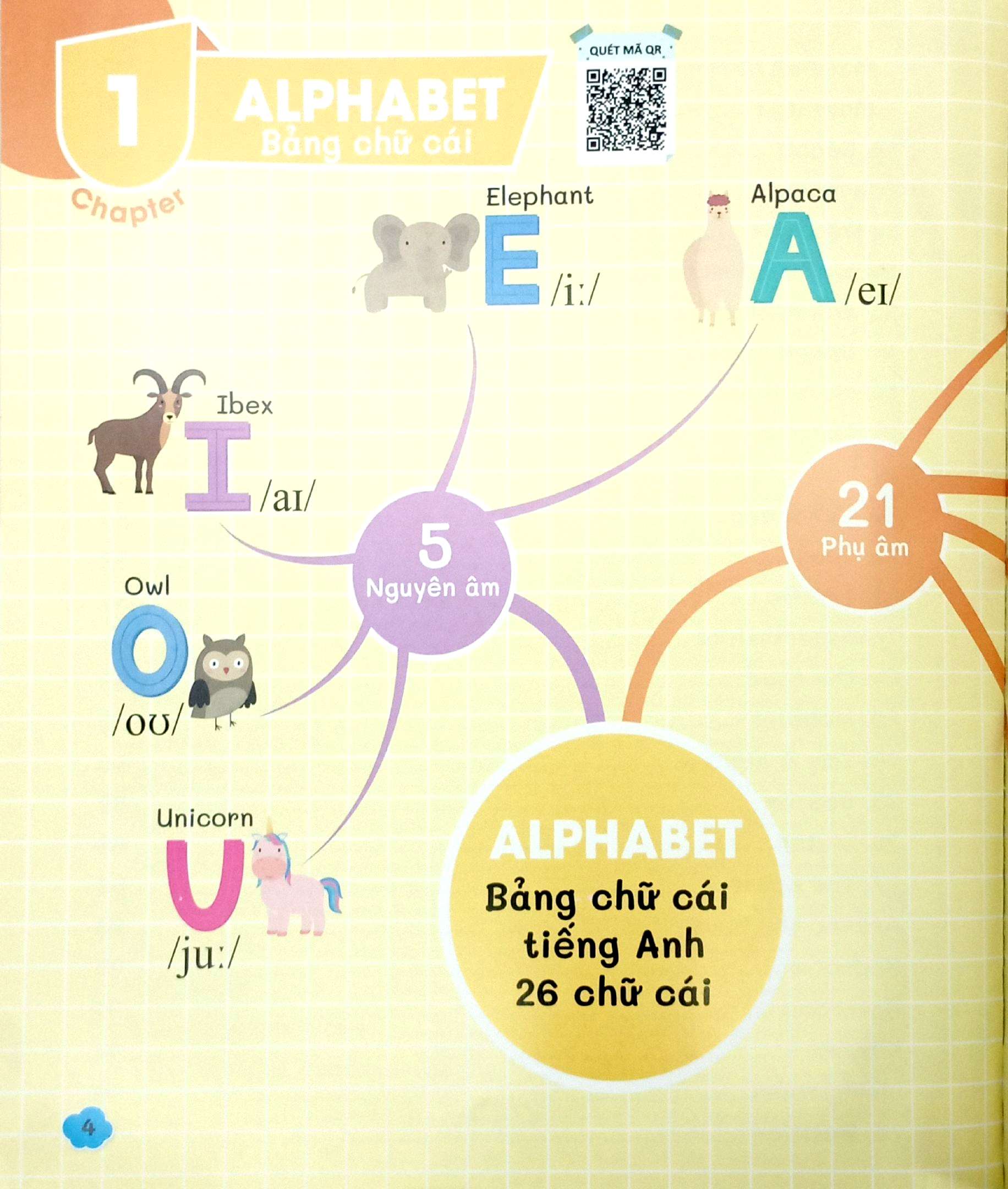 Tải Sách Mind Map Vocabulary English - Be Hoc Tu Vung Tieng Anh Bang So Do Tu Duy PDF Miễn Phí ...